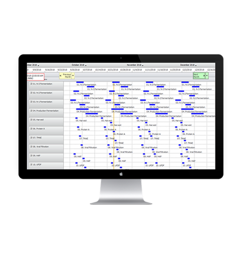 Real-Time Modeling System™ (RTMS)